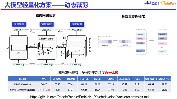 飞桨PaddleNLP设计理念与产业实践 - 知乎