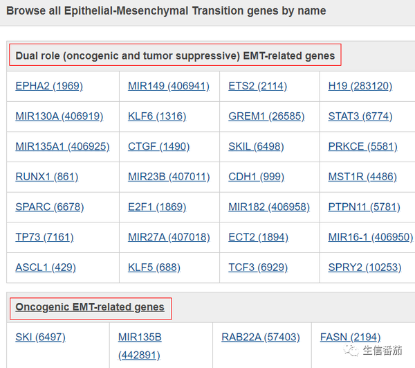 一文告诉你上皮间充质转化（EMT）相关的生信思路有哪些？另附EMT相关基因数据库使用教程！助力你的生信分析~ - 知乎