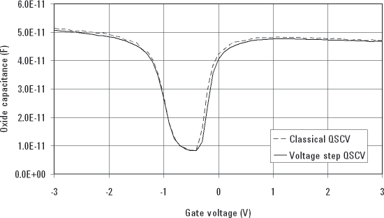 电容测量原理 - 全面掌握电容测量方法 (测试参数第八章) - 知乎