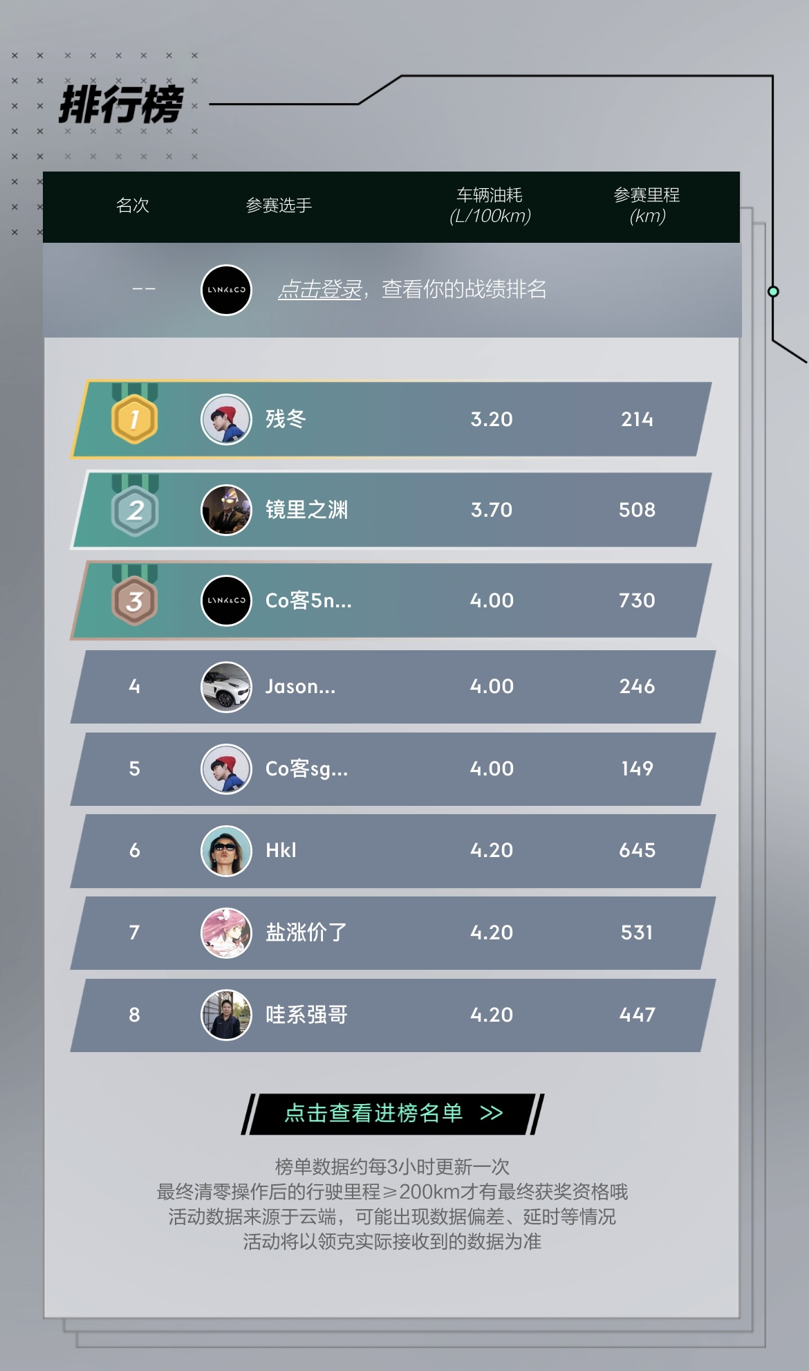 领克01EM-F 超混节油赛，火热进行中！【发帖有奖】 - 知乎