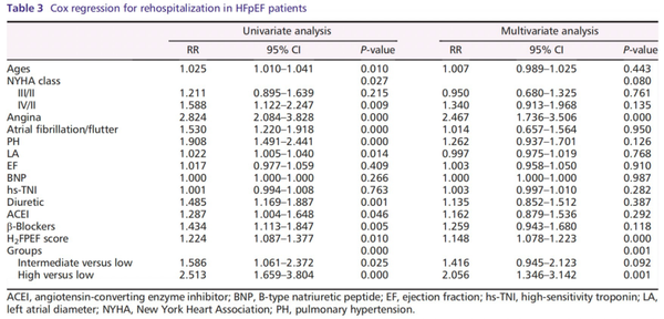 《ESC Heart Failure》｜H2FPEF评分对射血分数保留的心力衰竭患者预后的预测价值 - 知乎