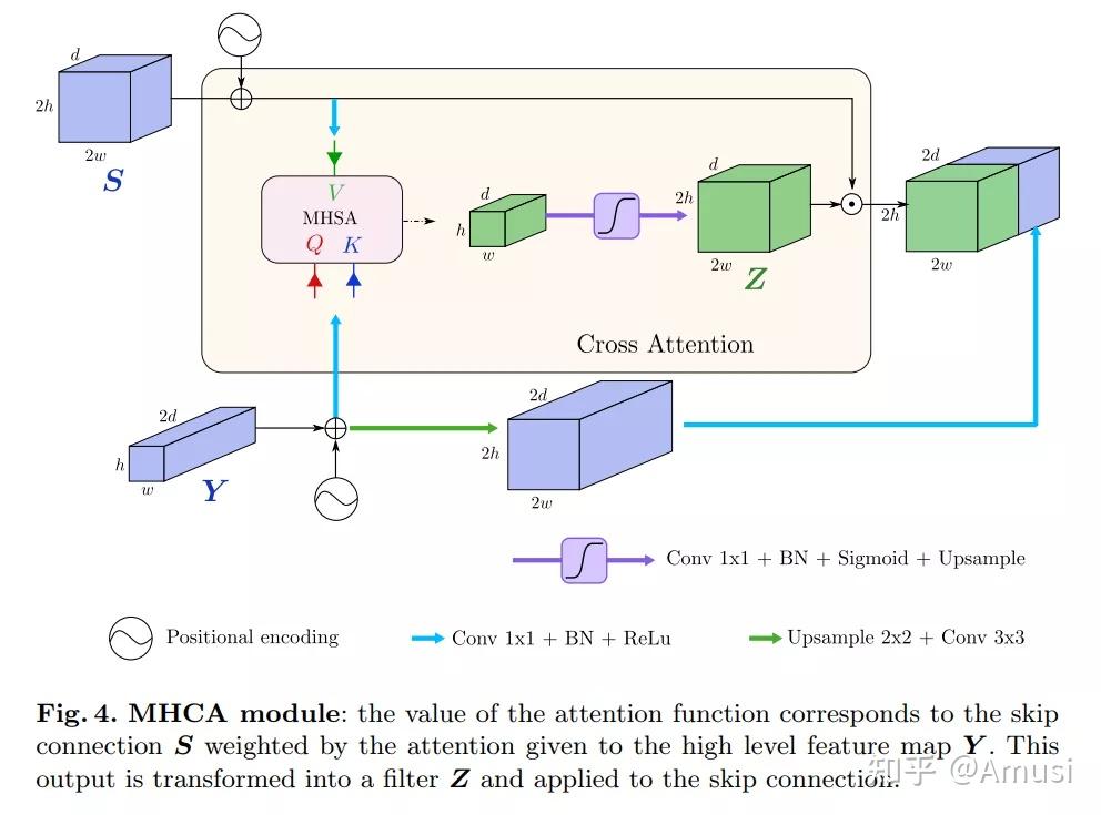 当Transformer遇见U-Net！ - 知乎
