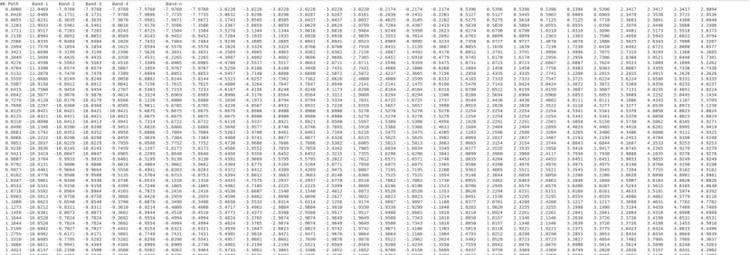 Vasp初学学习笔记——能带计算(si) - 知乎