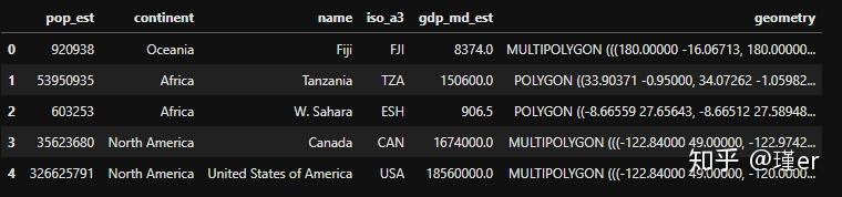用Python中的Geoviews实现交互式地理空间数据可视化 - 知乎