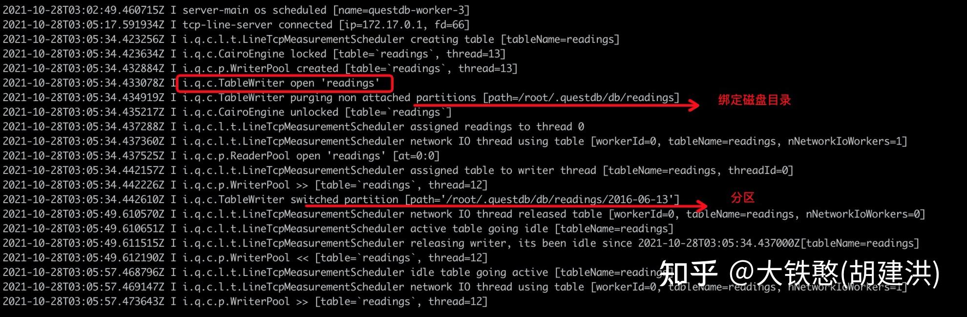 浅析下时序数据库QuestDB的存储机制 - 知乎