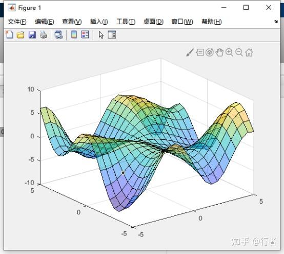 matlab_colomap&surf函数 - 知乎