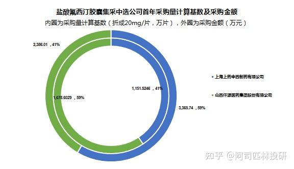 2023年医保目录药品-XN06精神兴奋药 - 知乎