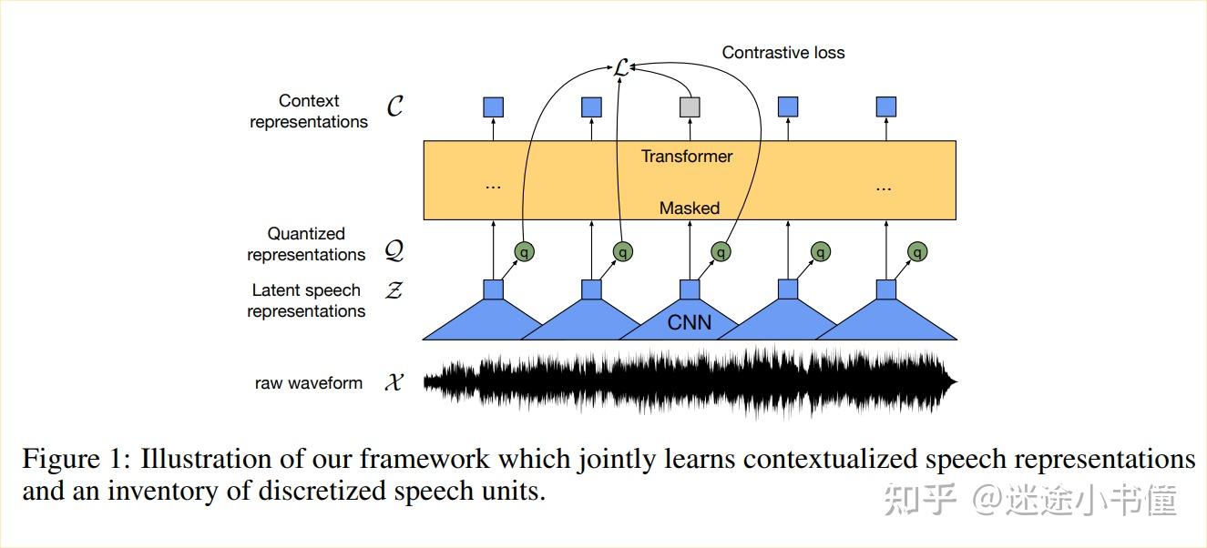 [细读经典]wav2vec2-一个基于自学习的语音表示方法-1-概览 - 知乎