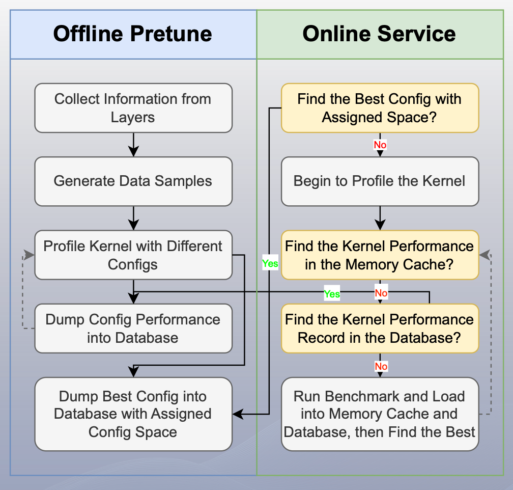 国庆特别版｜万字长文，技术解读众智FlagOS v1.5四大新进展 - 知乎
