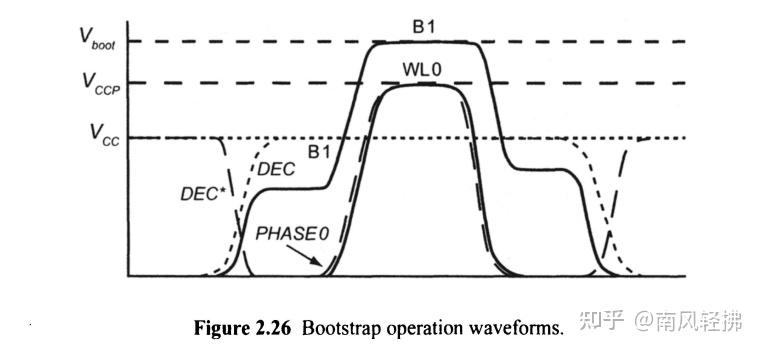 Dram Circuit Design Fundamental And High Speed Topics(9) 知乎