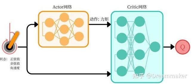 深度强化学习（五）：DDPG（Deep Deterministic Policy Gradient，深度确定性策略梯度） - 知乎