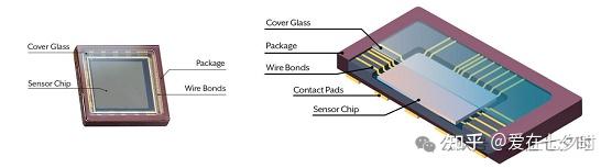 半导体“高压CMOS（HV-CMOS)”工艺技术的详解； - 知乎
