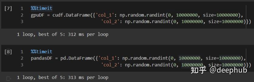 在gpu上运行Pandas和sklearn - 知乎