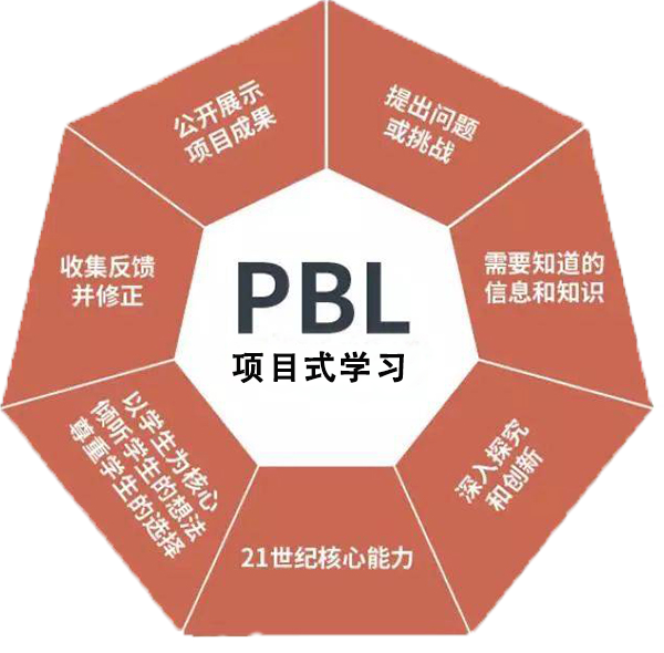 橘郡美高PBL项目式学习精彩回顾 - 知乎