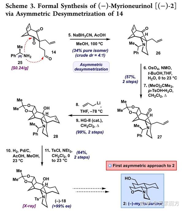 【有机】JACS：利用去对称化策略实现Myrioneurinol的18步全合成 - 知乎