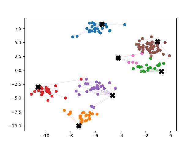 李航 统计学习方法笔记——第十四章 聚类方法clustering 真实数据集python实现、评估与可视化 知乎