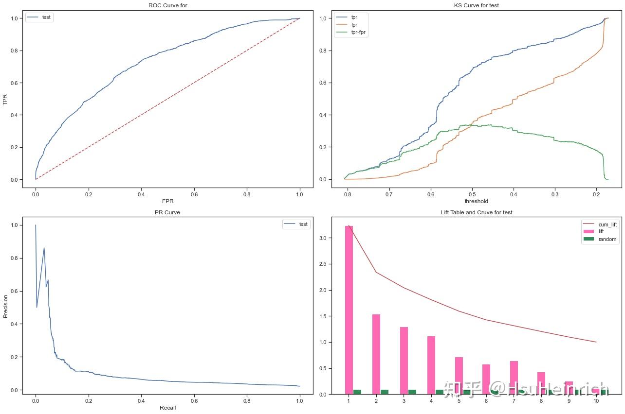 评分卡模型（一）评分卡建模实战 - 知乎