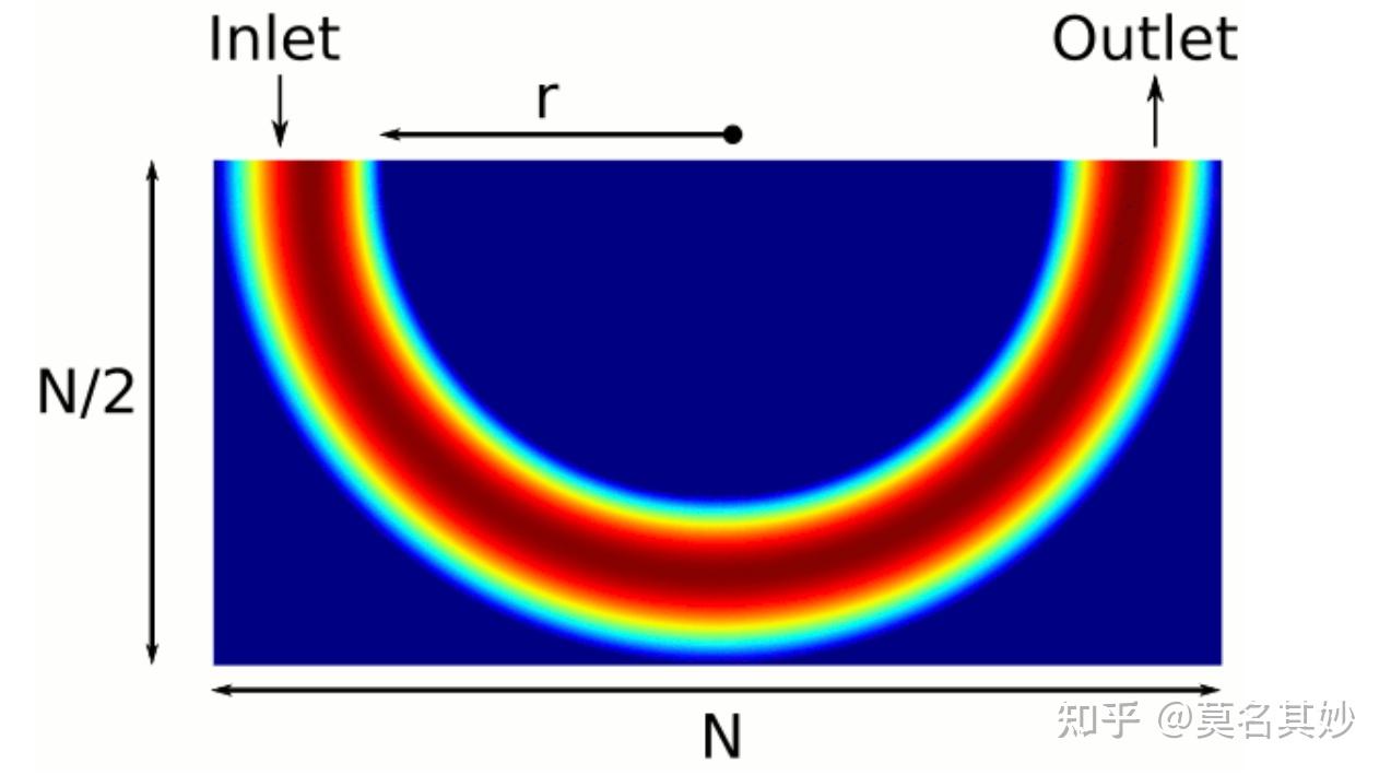 Palabos Tutorial 阅读笔记 | 3.2 手动创建一个多块结构 Creating a multi-block structure manually - 知乎