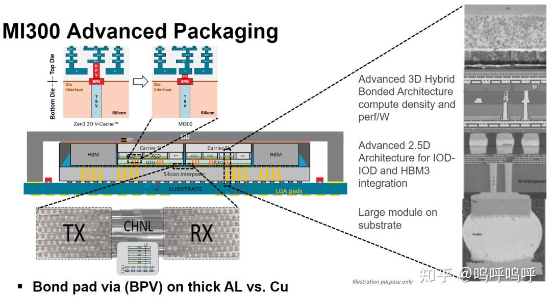 AMD_GPU CDNA系列架构分析 - 知乎