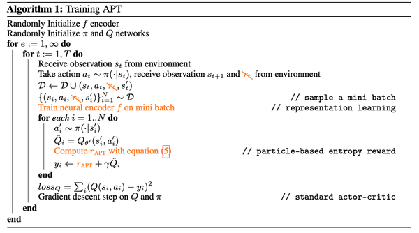 论文导读：APT. Behavior From the Void: Unsupervised Active Pre-Training - 知乎