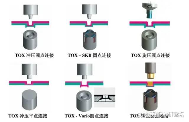 钢铝混合车身十大连接工艺 - 知乎