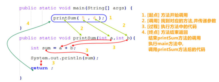 Java——day08【方法】 - 知乎