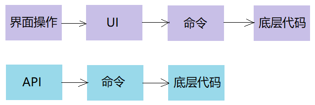 ZW3D二次开发_入门_API总览 - 知乎