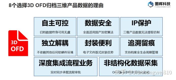 完全自主可控电子文件格式：OFD - 知乎