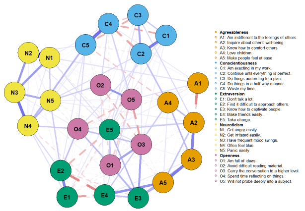 基于R语言的Network analysis（网络分析） - 知乎