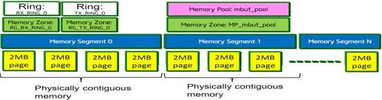 Intel DPDK 简介（上篇） - 知乎