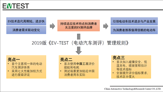 新版《EV-TEST管理规则》发布，中国电动汽车消费者购车指引即将全新亮相 - 知乎