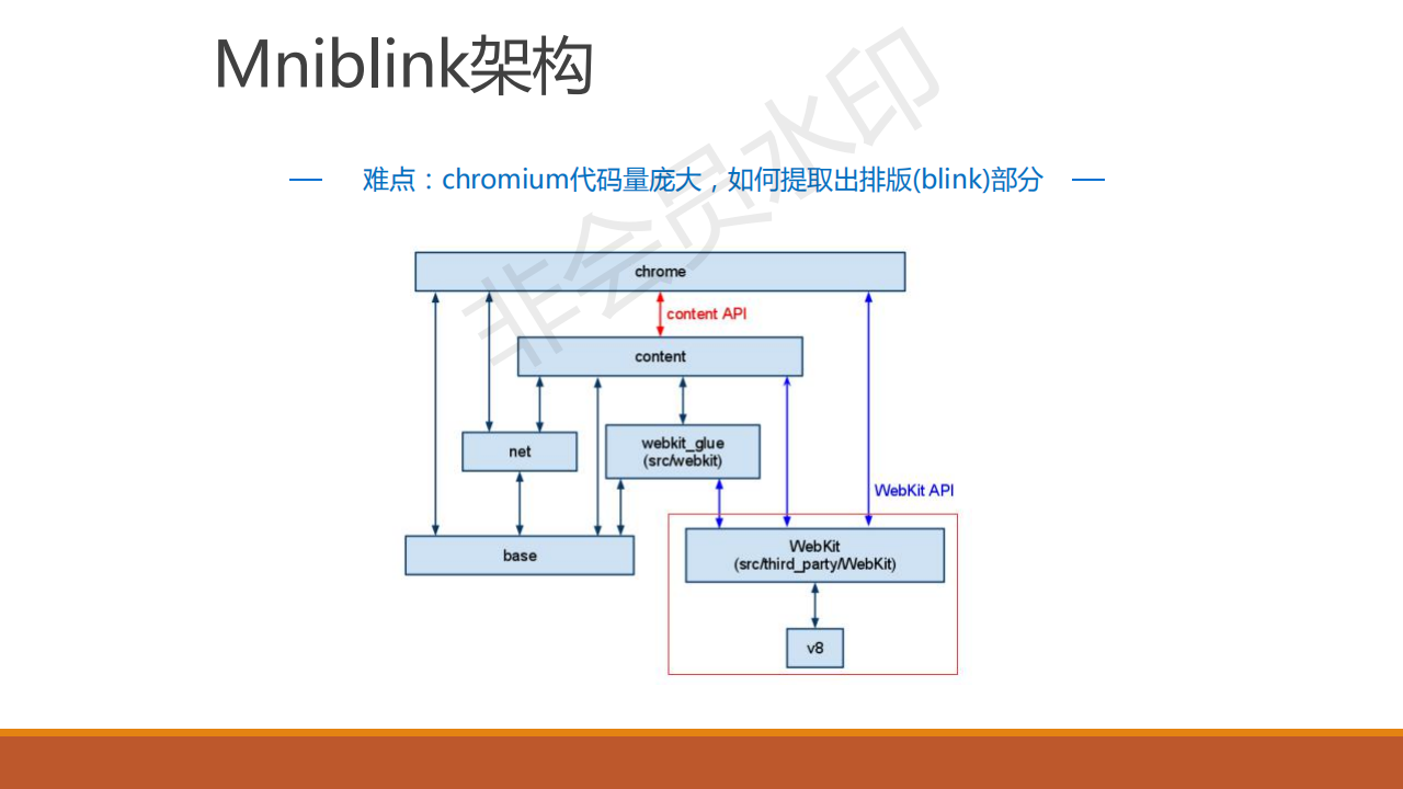 Miniblink背后的故事 - 知乎