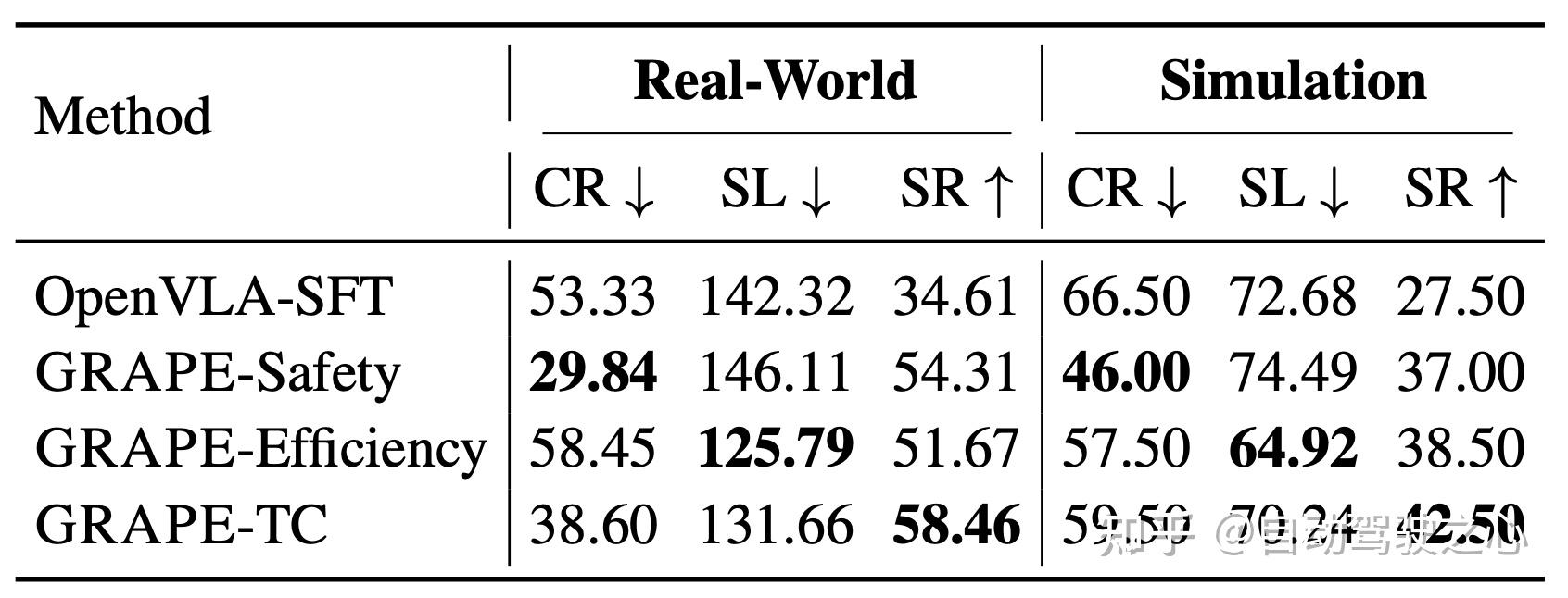 一文尽览！2025年多篇VLA与RL融合的突破方向 - 知乎