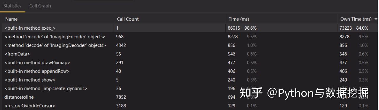 教你3个python「性能分析」工具，再也不用自己计算函数耗时了 - 知乎