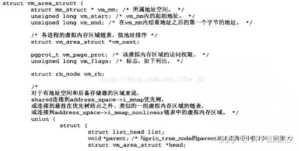 深入理解内存映射mmap - 知乎