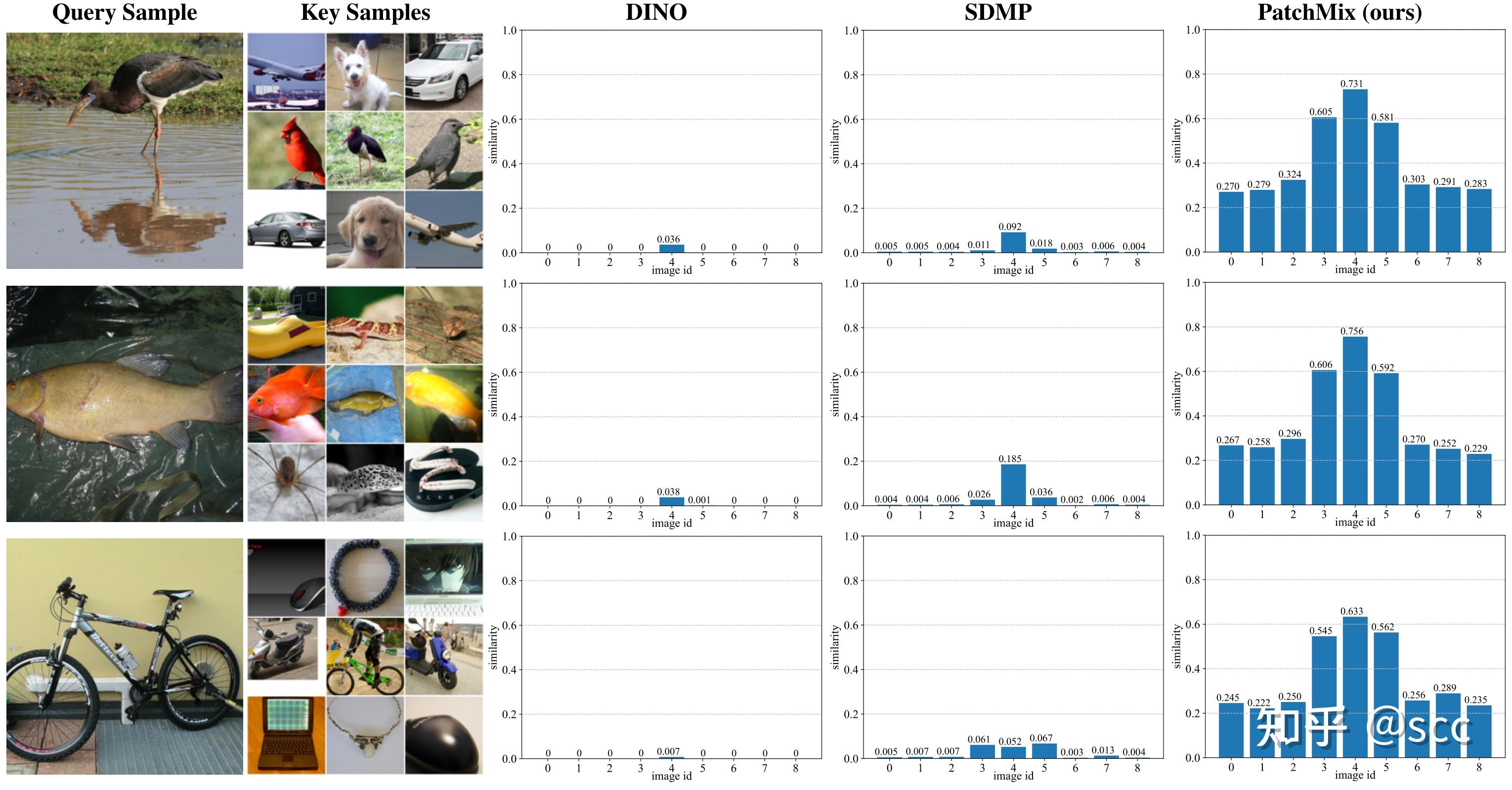 【前沿研究】跨图像相似度建模对比学习方法 (Inter-Instance Similarity Modeling for ...
