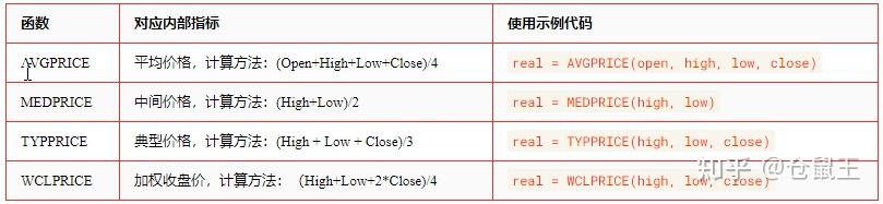 量化投资之工具篇：Backtrader从入门到精通（7）Indicator类代码详解(2） - 知乎