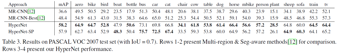 HyperNet(1)_论文_CVPR2016 - 知乎