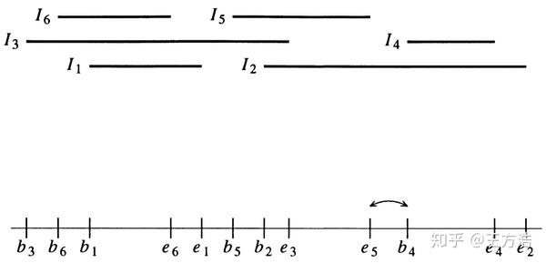 AABB-box碰撞检测 - 知乎