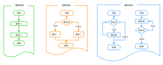 Python基础教程，流程控制语句详解 - 知乎