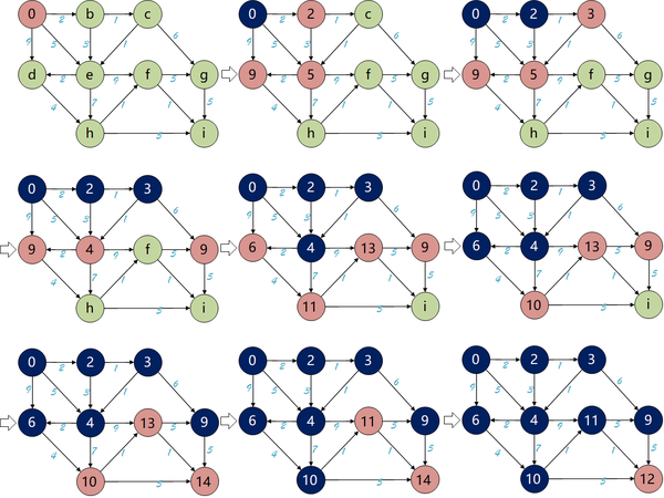 路径规划 | 图搜索算法：DFS、BFS、GBFS、Dijkstra、A* - 知乎