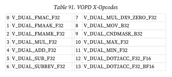 4096的卧龙凤雏：Arc A770 16G与RX 7600对比测试 - 知乎