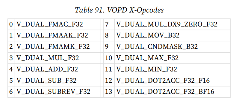 4096的卧龙凤雏：Arc A770 16G与RX 7600对比测试 - 知乎