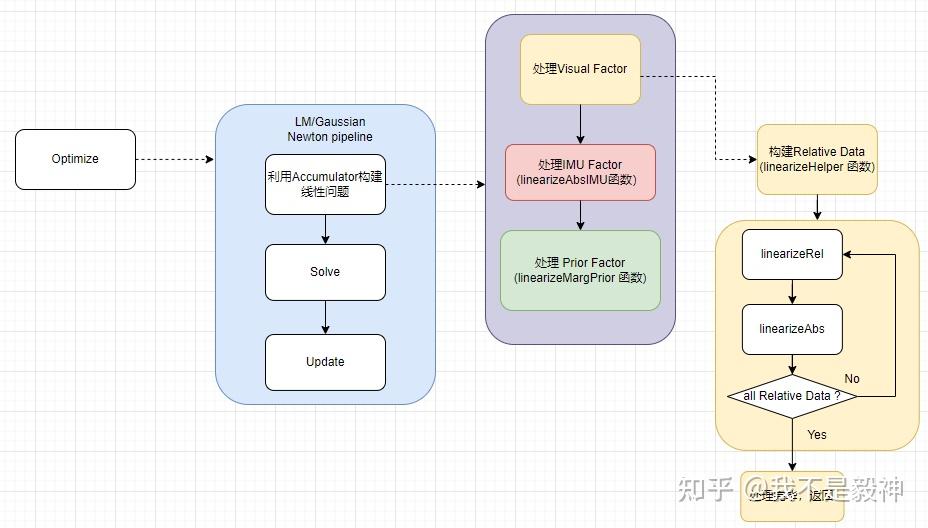 Basalt 后端详细分析之 optimize 函数 - 知乎