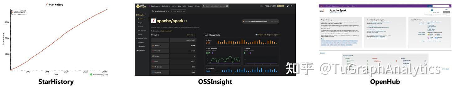 妙用OSGraph：发掘GitHub知识图谱上的开源故事 - 知乎
