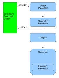 GPU粒子与Stream Output(Transform Feedback) - 知乎