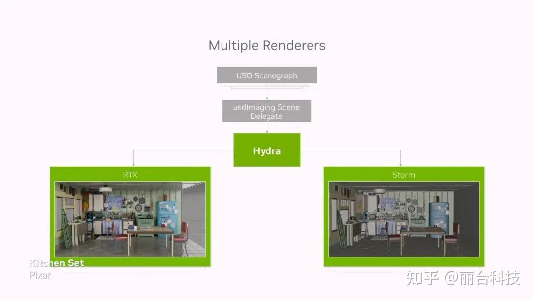 Omniverse 教程 (2) : 什么是 OpenUSD？为什么选用 OpenUSD 作为 Omniverse 的基础？ - 知乎