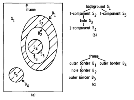 Find Contours 算法原理以及 C++ 实现 - 知乎
