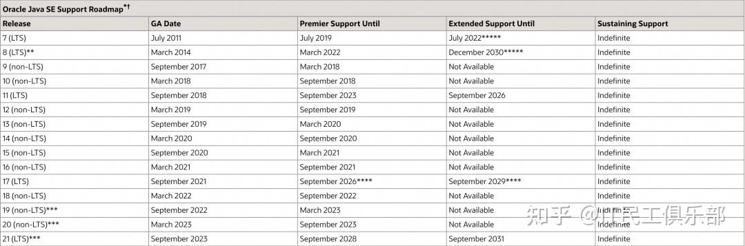 Spring Cloud Alibaba 2022.0.0.0 版本发布啦！ - 知乎