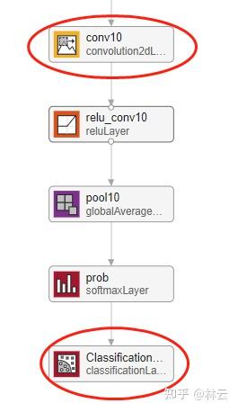 Matlab Deep Learning入门（四）——迁移学习 - 知乎